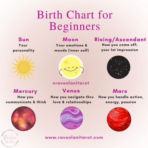 Beginner's Guide to Understanding Your Birth Chart – RavenLani